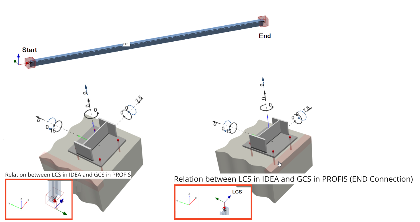 HILTI PROFIS plugin in Checkbot | IDEA StatiCa